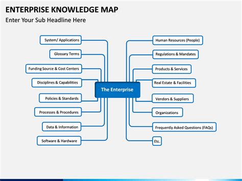 Knowledge Mapping Template