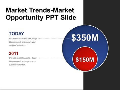 Market Trends Market Opportunity Ppt Slide Presentation Powerpoint