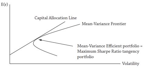 2 Where Do Returns Come From Risks Expected Returns And Factors