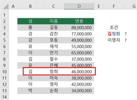 엑셀 수식 Top10 4 2 Vlookup 함수를 이용한 다중조건 검색 배열수식 및 Index And Match 함수의 활용