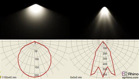 نور های Ies و ویژگی های آن دانلود