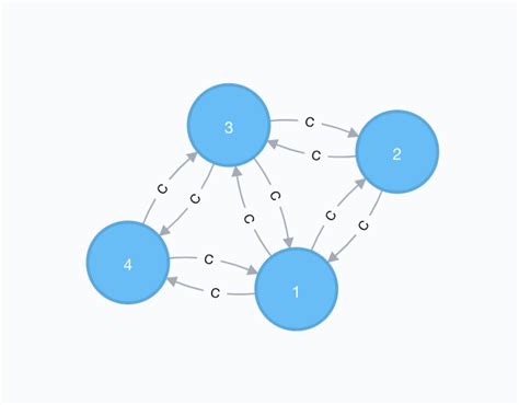 Find All Nodes With Two Way Relationships Starting From One Specific