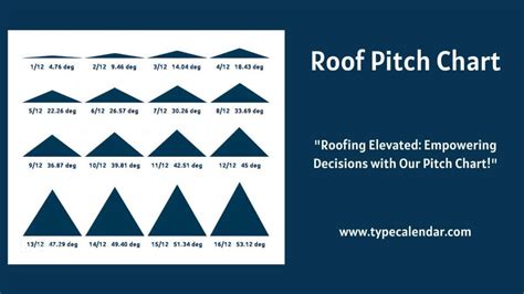 30 Free Printable Roof Pitch Chart Pdf