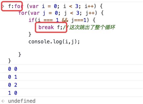 Ecmascript 6 从 Js Foreach无法跳出循环开始 于梦中的前端成长日记 Segmentfault 思否