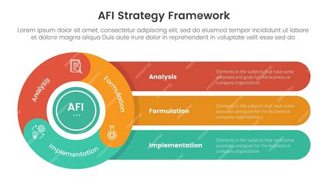 Premium Vector Afi Strategy Framework Infographic 3 Point Stage