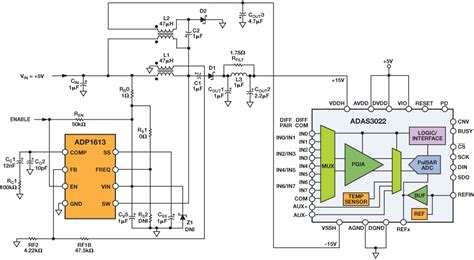 Complete Sensor To Bits Solution Simplifies Industrial Data Acquisition System Design Analog
