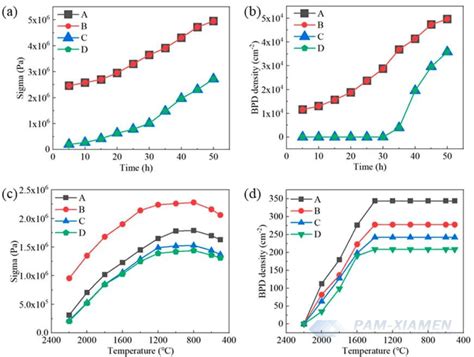 Numerical Simulation And Experimental Research On Reducing Basal Plane Dislocation Bpd In 8