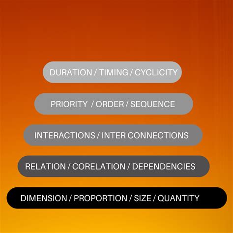 use memory triggers for effective trainings automated training