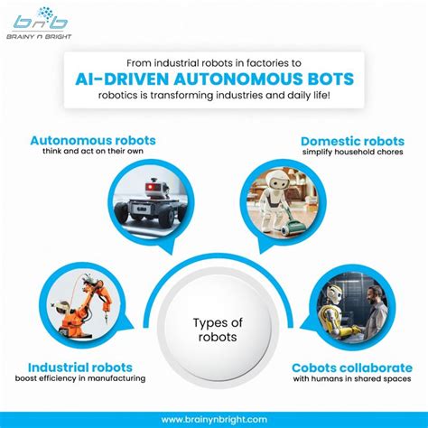 Brainynbright Ai Robotics Stemeducation Futuretech Cobots