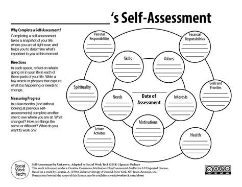 A Self Assessment Tool For Clients And Social Work Professionals