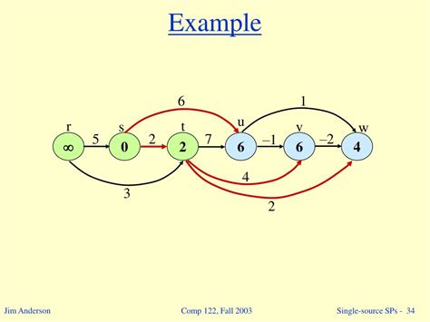 PPT Chapter Single Source Shortest Paths PowerPoint Presentation