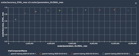 Pruning Machine Learning Models With Amazon Sagemaker Debugger And