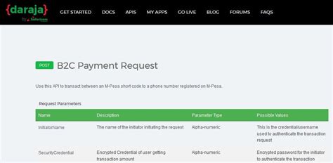 Mpesa B2c Api Integration Step By Step Using C Sharp C By Job