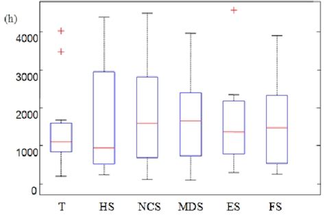 Figure 1 From Reliability Model For Subsystems Of Cnc Machine Tools