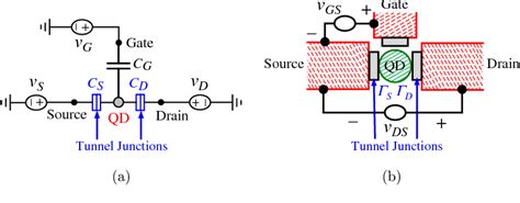 Figure 1 From Nano Scale Silicon Quantum Dot Based Single Electron