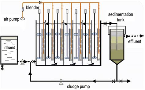Baffles Reactor At Emma Gillies Blog