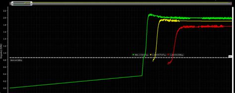 Evaluated Waveform Discontinuity Custom Ic Design Cadence Technology Forums Cadence Community