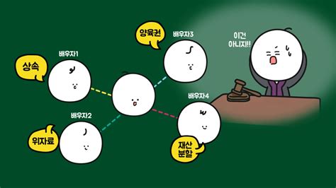 사실혼으로 살다가 다른 사람과 법률혼하면 누가 불륜일까