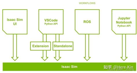 Isaac Sim Docker