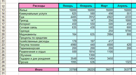 таблица расходов и доходов Excel скачать бесплатно