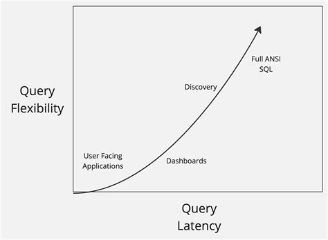 Materialized Views Streaming Databases Book