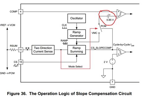 UCC28950 Question About COMP Pin Power Management Forum Power Management TI E2E Support
