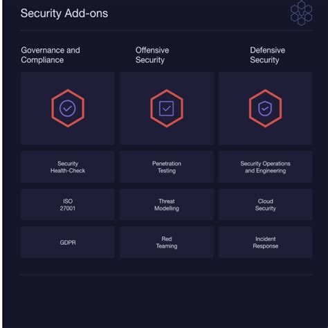 Cyber Security Services Cyber Security Solutions Leo Cybsec