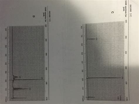 Solved NMR Problem Set PROBLEM 1 A Give The Total Number Chegg Com