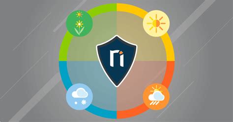 5 Advantages Of Ongoing Vulnerability Management Over Ad Hoc Scanning