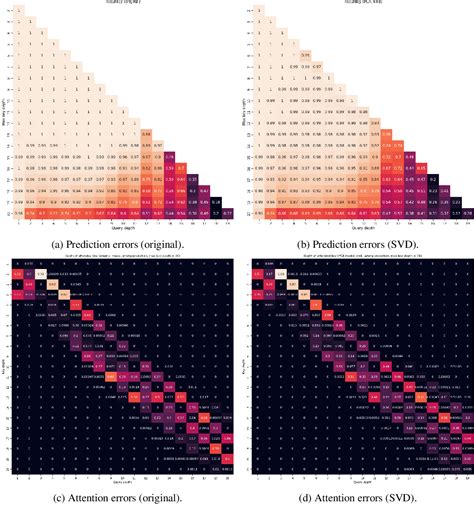 Figure From Interpretability Illusions In The Generalization Of Simplified Models Semantic