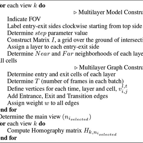 Algorithm 2 Tracking Algorithm Download Scientific Diagram