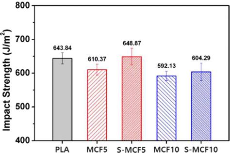Journal Of The Korean Wood Science And Technology