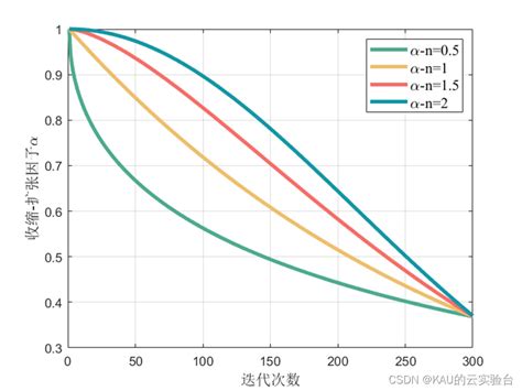 Asl Qpso改进量子粒子群自适应算法及其实现matlab Asl Qpso改进量子粒子群自适应算法及其实现matlab