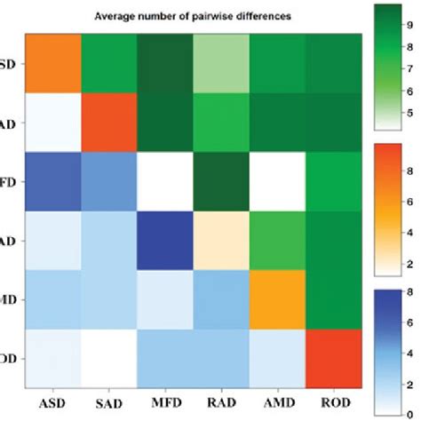 Neis Average Number Of Pairwise Differences P Within And Between The