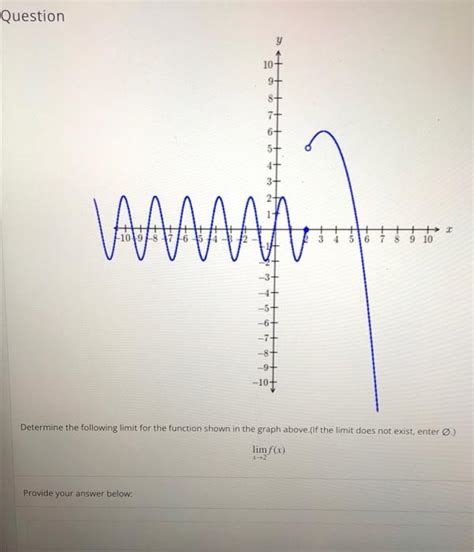 Solved Determine The Following Limit For The Function Shown Chegg