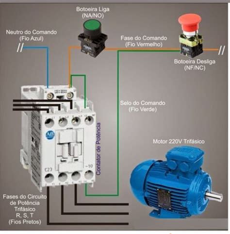 Pin De Mantofani Mantofani Em Kontrol Panel Comandos Eletricos
