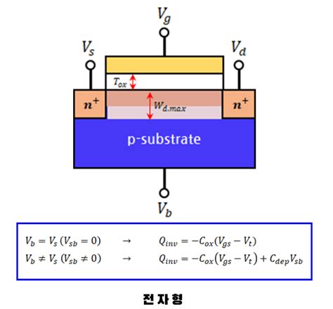 Mosfet Body Effect 전자형