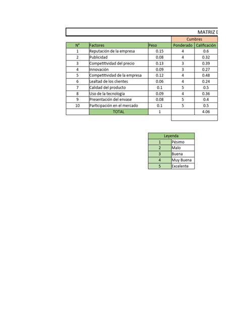Excel Estudio Mcdo Pdf