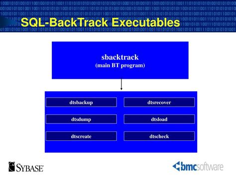 ppt sql backtrack for sybase powerpoint presentation free download