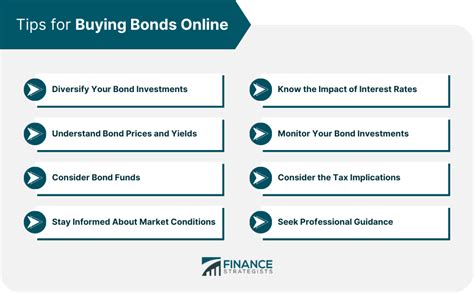 How To Buy Bonds Online Process Platforms Pros Cons Tips