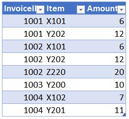 VLOOKUP Return Multiple Matching Rows And Columns Excel University