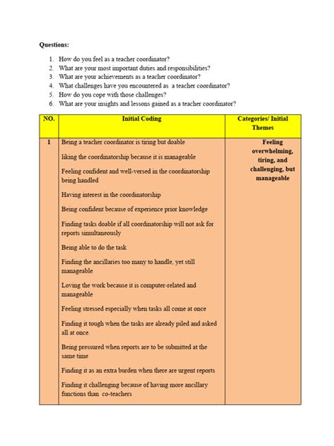 Initial Themes Pdf Teachers Self Esteem