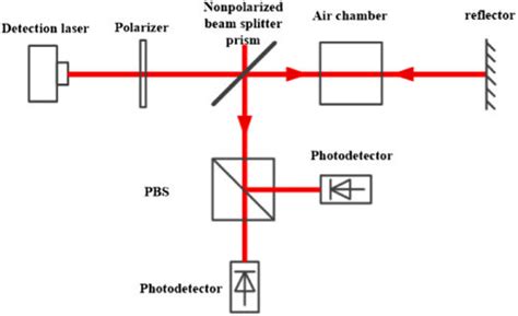 Reflective Pbs Detection Optical Path Diagram Download Scientific