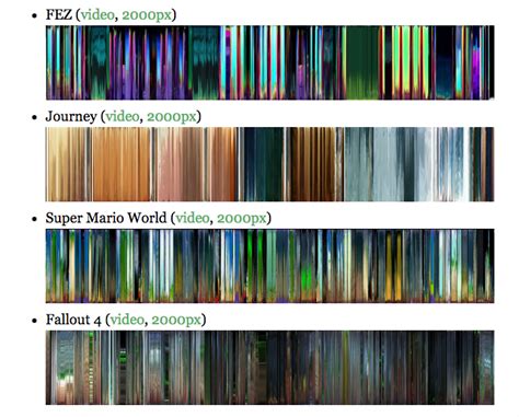 Data Visualization Tools And Methods Digital Video And Image Analytics Research Guides At