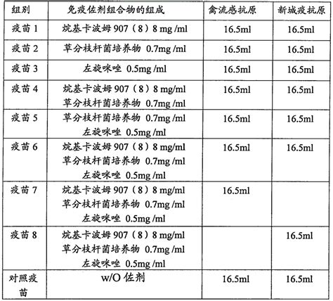 Immunologic Adjuvant Composition And Preparation Method Thereof Eureka Patsnap