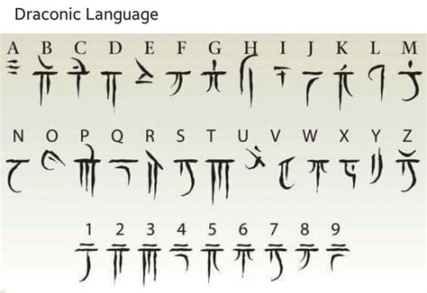 Dragon Language Alphabet Symbols Alphabet Code Morse Alphabet