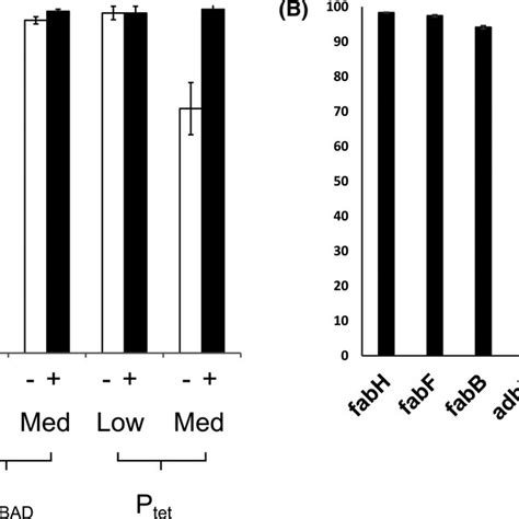 Plasmid Toolset For Crispr Genome Editing Genome Integration And Download Scientific Diagram
