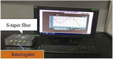 Experimental Setup To Measure The Refractive Index With The S Tapered Download Scientific
