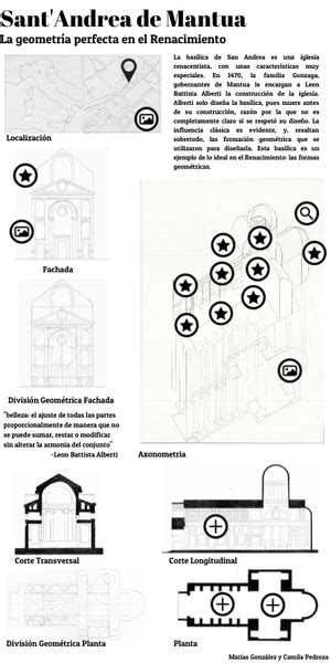 San Andrea De Mantua Matias González Y Camila Pedroza Historia 1
