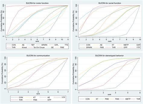 The Surface Under Cumulative Ranking Curves Sucras For The Assessment
